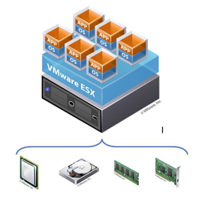 VMWARE WORKSTATION PRO: Initiation à la virtualisation – Le Blog du Hacker