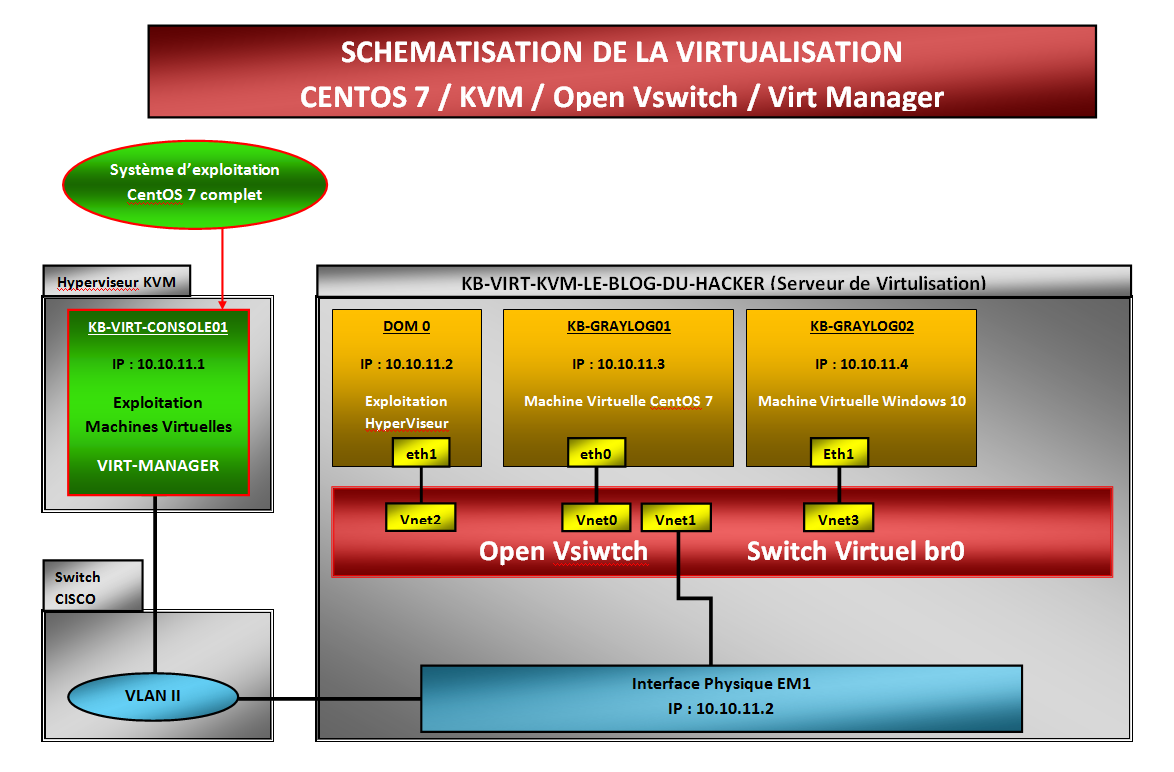 VMWARE WORKSTATION PRO: Initiation à la virtualisation – Le Blog du Hacker
