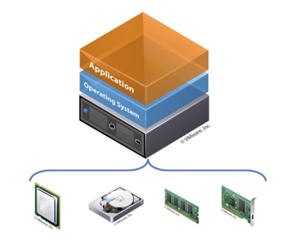 VMWARE WORKSTATION PRO: Initiation à la virtualisation – Le Blog du Hacker