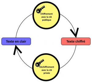 Comment fonctionne le Chiffrement – Le Blog du Hacker