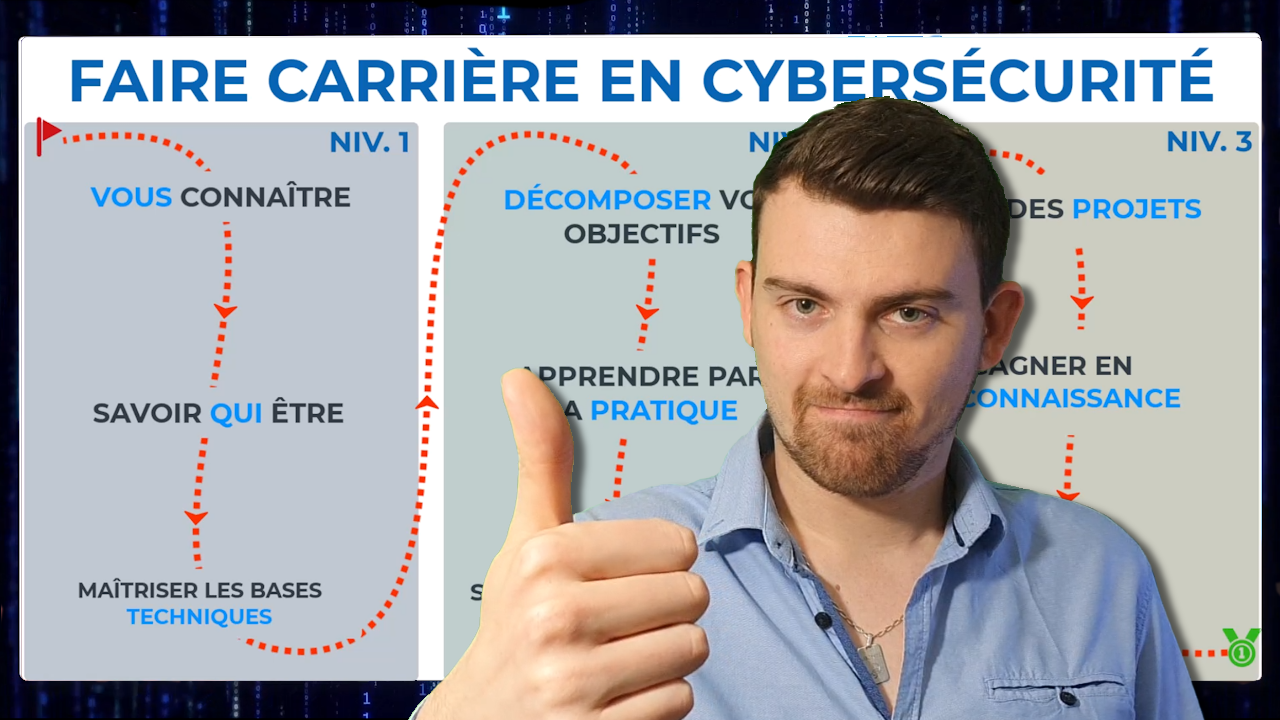 Débuter en cybersécurité (plan complet) – Le Blog du Hacker